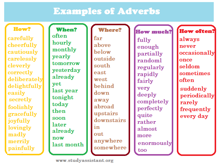Great Sentences Adding Meaning With Adverbs Study Assistant Great Sentences Adding Meaning With Adverbs Study Assistant